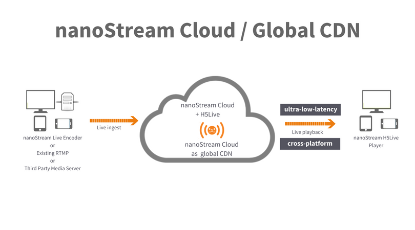 Cloud-workflow-v3 - nanocosmos