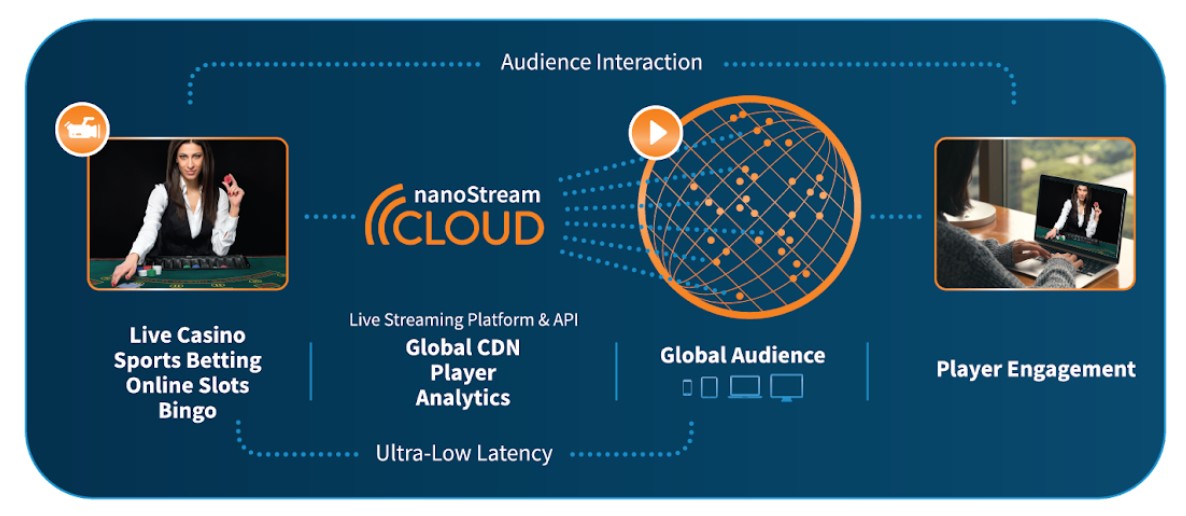 Infographic-Interactive-Live-Streaming-Workflow - nanocosmos