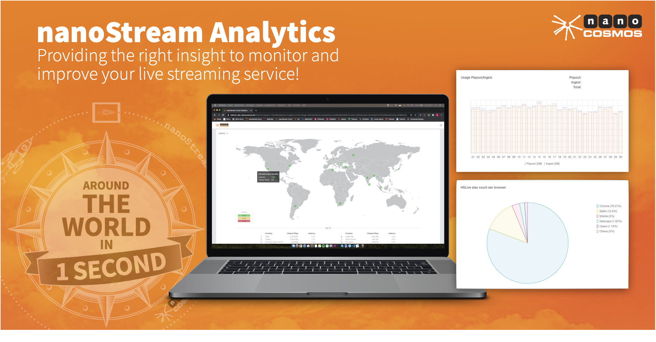 thumbnail-analytics11111 - nanocosmos