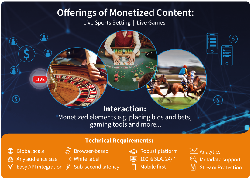 Gaming-and-Betting-Use-Case-Infographic - nanocosmos