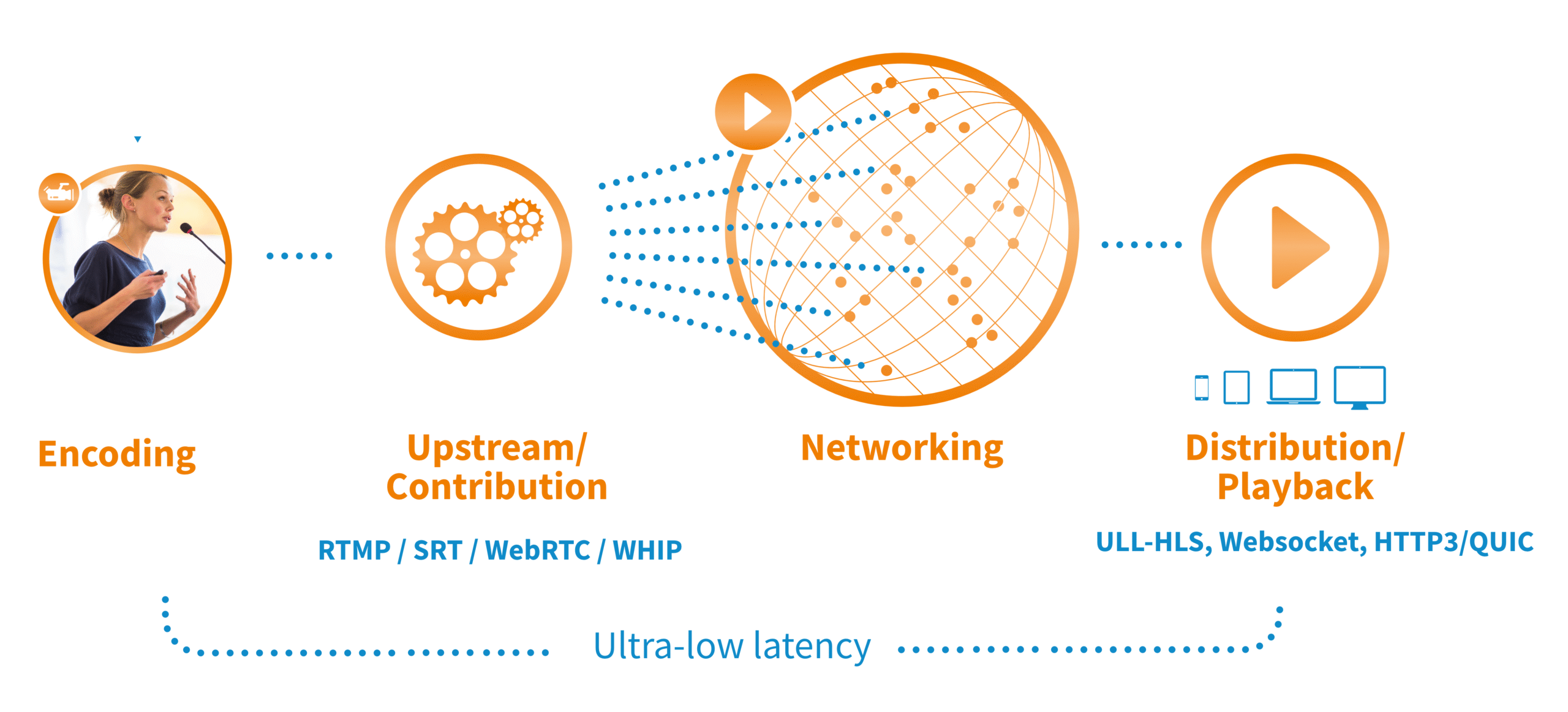 latency_workflow2 - nanocosmos